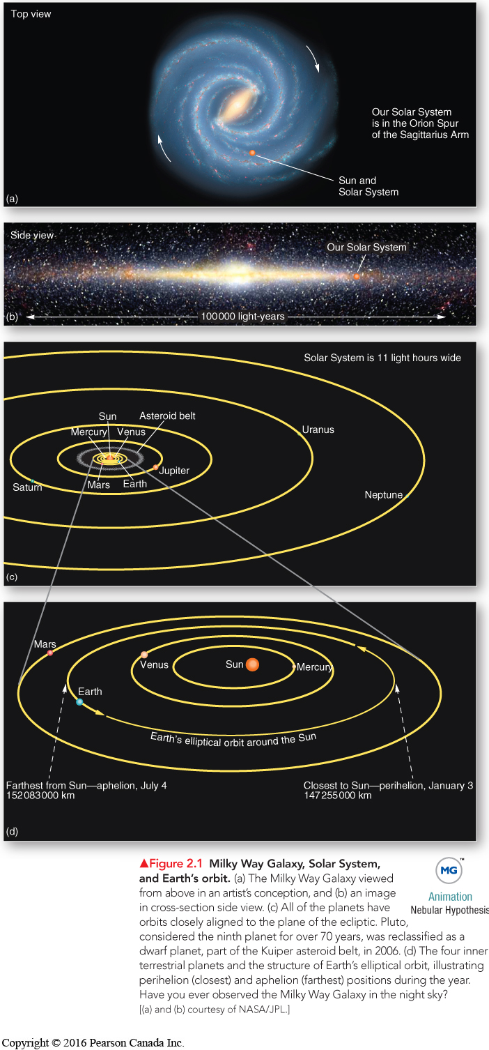 3.2 Dimensions and Distances of the Earth's Orbit