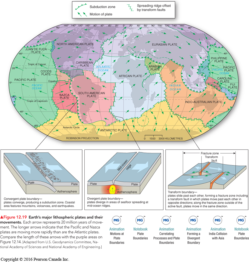 11.2 The Geologic Cycle