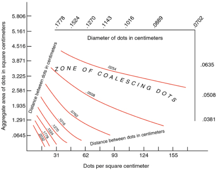 7d. Dot Density Maps
