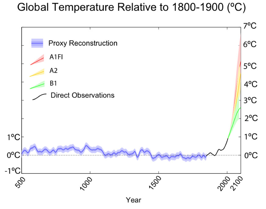 5f. From Models to Emissions Scenarios: Understanding Future Emissions